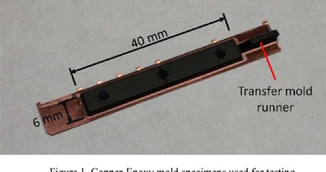Figure 1 From A Characterization Method For Interfacial Delamination Of