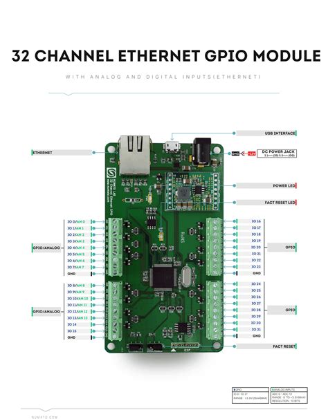 Channel Ethernet GPIO Module With Analog Inputs Numato Lab