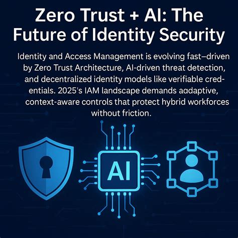 Iam Zerotrust Cybersecurity Identitymanagement Suraj Patil
