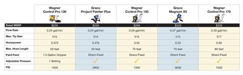 Graco Spray Tip Chart Graco Spray Tip Size Chart Cuxfz