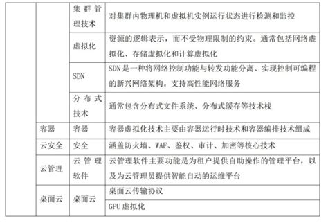 深度分析 中国云计算自主可控发展趋势