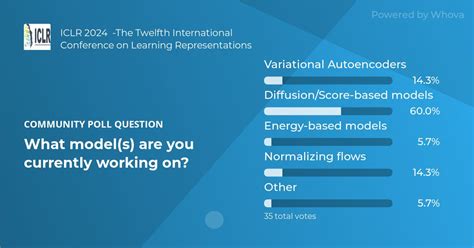 Ahmad Ayaz Amin On Linkedin Iclr2024 Whova