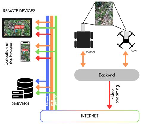 Remote Sensing Free Full Text Deep Learning Based Real Time Detection Of Surface Landmines
