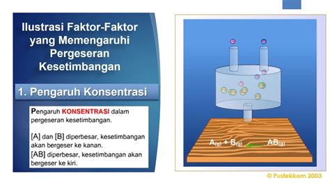 PERGESERAN KESETIMBANGAN KIMIA YouTube