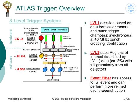 Ppt Software Validation Infrastructure For The Atlas Trigger Powerpoint Presentation Id4613775