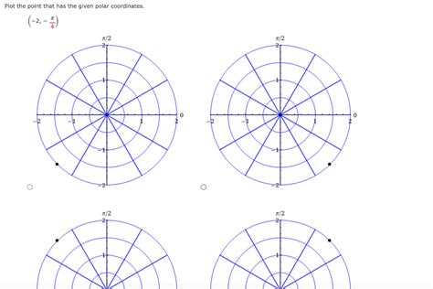 Solved Plot The Point That Has The Given Polar Coordinates Chegg