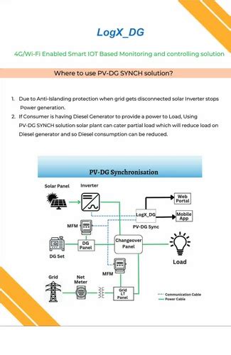 Dg Pv Synchronization System Sma Solar Inverter At Best Price In Pune