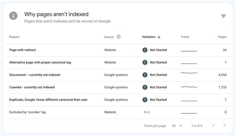How To Measure SEO Performance Results The Right Way