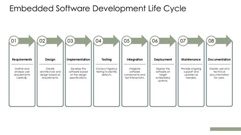 Embedded System Training Ppt Example Acp Ppt Presentation