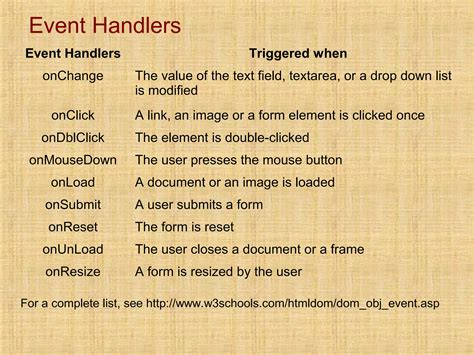 Javascript PPT