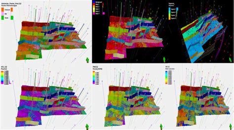 3d Static Reservoir Modelling Note The Consistency Between The Different Modeled Properties