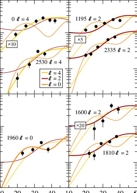Angular Distributions For The Outgoing Protons From The Dp Reaction
