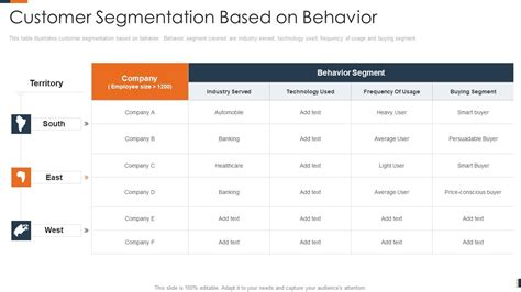 Evolving Target Consumer List Through Sectionalization Techniques