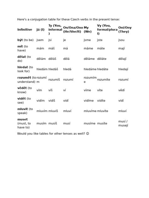 All Gramar For Czech Language Pdf