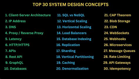 Understanding MVC Architecture in Java: A Comprehensive Guide with Real-Time Examples | by Maha ...