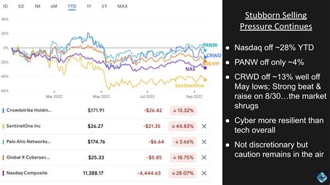 Breaking Analysis How Crowdstrike Plans To Become A Generational