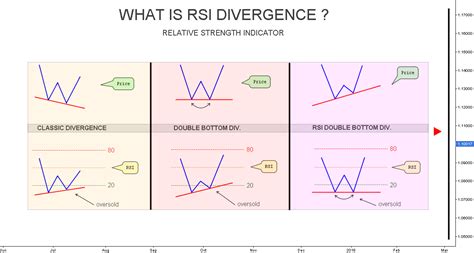 Rsi Divergence Strategies Timing The Market Like A Pro Ebc Financial