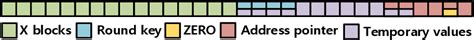 Figure 2 From Optimized Implementation Of SM4 On AVR Microcontrollers