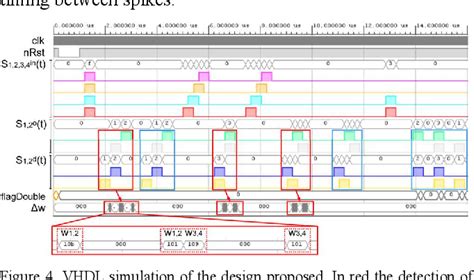 Figure 1 From Digital Hardware Implementation Of Resume Learning Algorithm For Spiking Neural