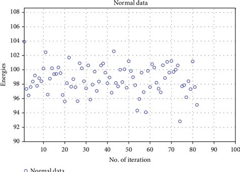 Figure 4 From Support Vector Machine Based Classification Of Malicious Users In Cognitive Radio