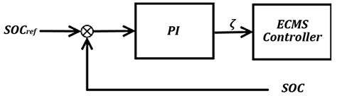 Improved Pi Ecms Energy Management Approach Download Scientific Diagram