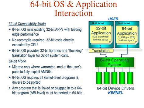 ppt smp 64bit unix and kernel compilation powerpoint presentation