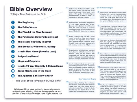 Bible Overview Wakeyourbible
