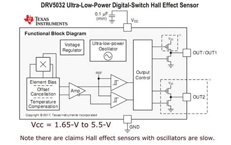 Exploring Omni Hall Effect Sensors With The Ti Drv