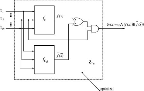 44 Special Self Dual Complement δ I C Download Scientific Diagram