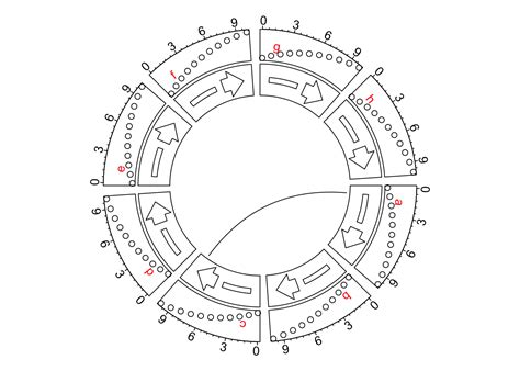 Reverse X Axes In The Circular Plot A Bioinformagician