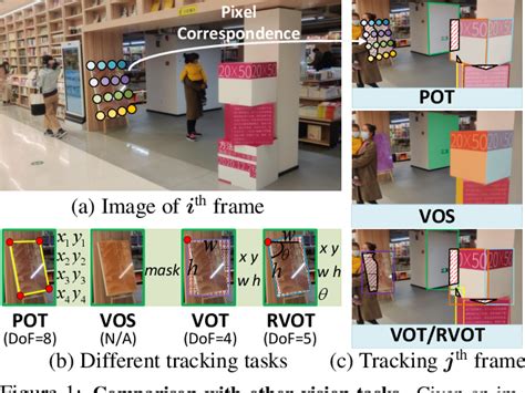Figure 1 From Multiple Planar Object Tracking Semantic Scholar