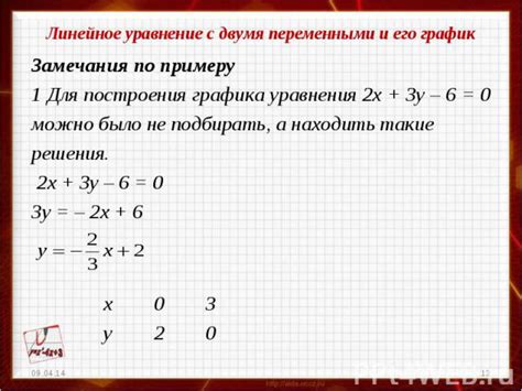 Линейное уравнение с двумя переменными и его график презентация по