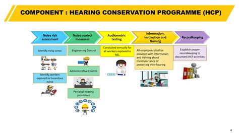 Occupational Safety And Health Noise Exposure Regulations 2019