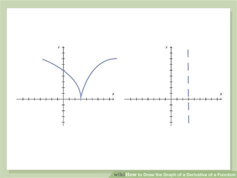 How To Draw The Graph Of A Derivative Of A Function