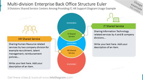 use euler diagram to illustrate overlapping items in powerpoint
