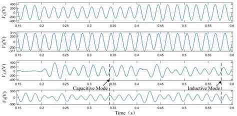 dynamic simulation waveforms download scientific diagram