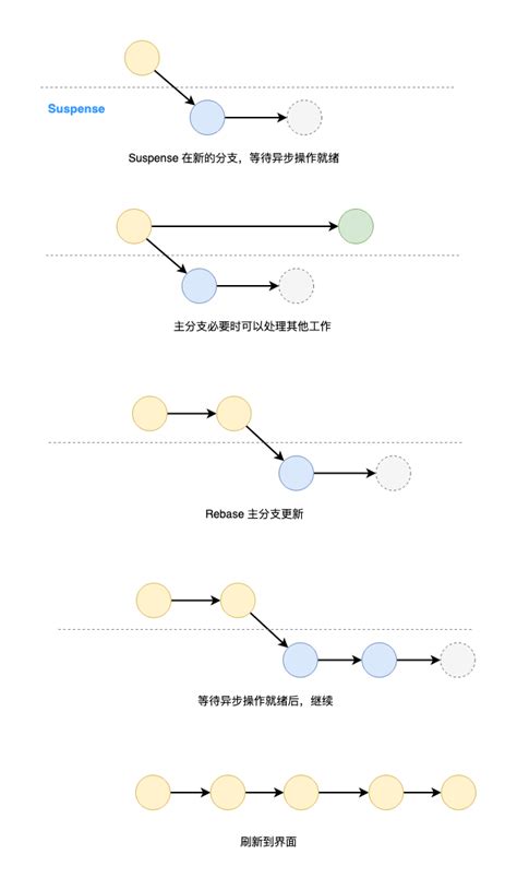 React Concurrent 模式抢先预览下篇 useTransition 的平行世界
