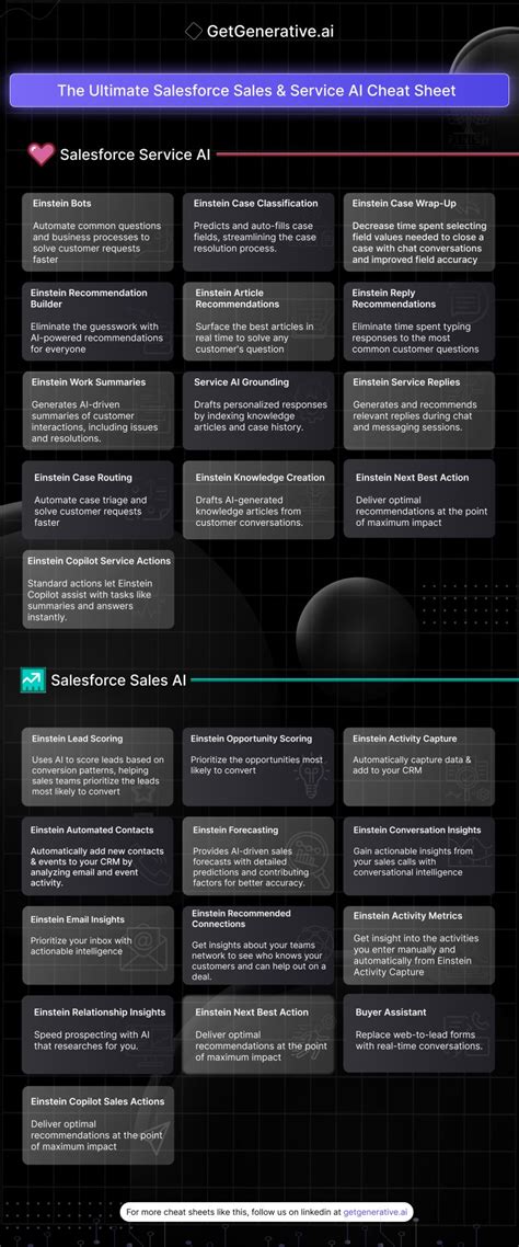 Prateek Kataria On Linkedin Salesforceserviceai Salesforcesalesai