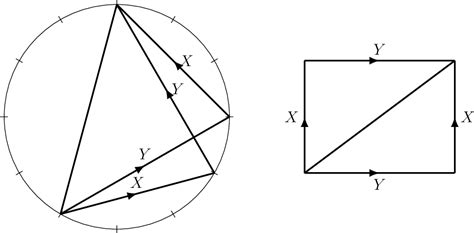 Figure 2 From Generalized Tonnetz And Discrete Abel Jacobi Map