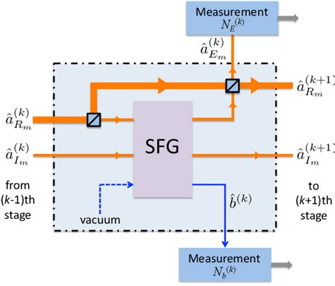 Quantum Illumination Semantic Scholar