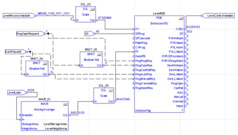 Pid Feed Forward Bryce Automation