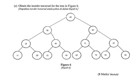 C Obtain The Inorder Traversal For The Tree StudyX