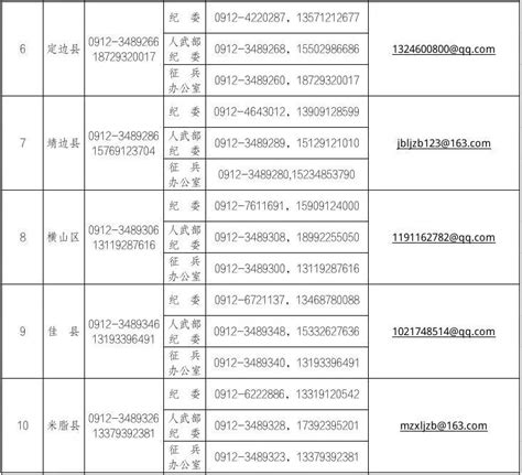 2023年榆林市人民政府征兵办公室廉洁征兵监督员及市县两级征兵咨询举报电话、 邮箱公示澎湃号·政务澎湃新闻 The Paper