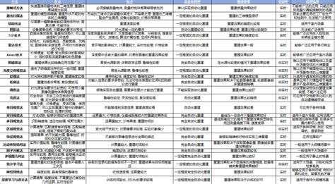 Matlab算法实战应用案例精讲 【图像处理】三维重建最终篇图像处理与分割技术matlab三维重建 Csdn博客