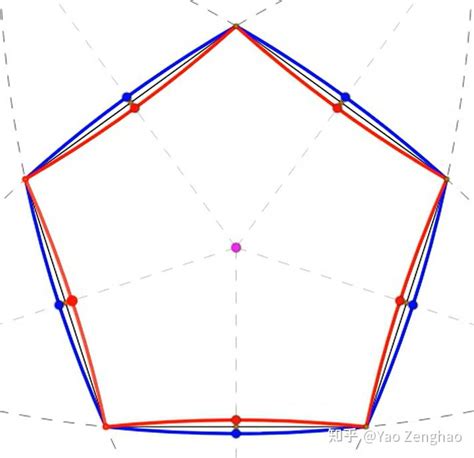 物质（类过氧化氢）和暗物质（类氧化氢）的相互溶解比例造成的表面张力方向差异决定正反物质 知乎