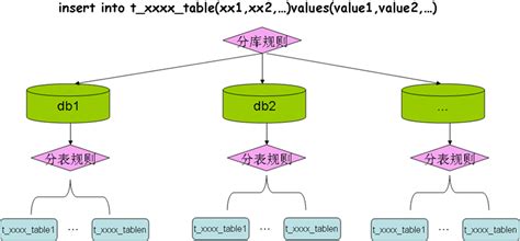 《软件性能测试分析与调优实践之路》 第2版 读书笔记（二）总体介绍（下） 真正从性能分析与调优来看性能测试 csdn博客