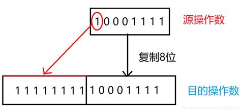 简单算术运算汇编指令和cpu状态标志位介绍辅助进位标志ac Csdn博客 简单算术运算汇编指令和cpu状态标志位介绍辅助进位标志ac Csdn博客