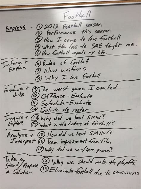 Standards Based Grading Scales Calculations And Conversions Otus Artofit