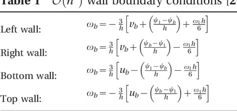 Table 1 From A Compact Rbf Fd Based Meshless Method For The Incompressible Navier—stokes