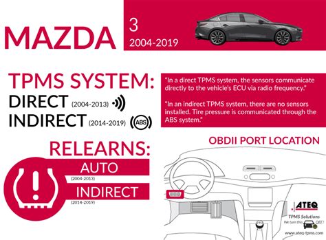 Tpms Diagnostic Information Mazda 3 2004 2019 Ateq Tpms